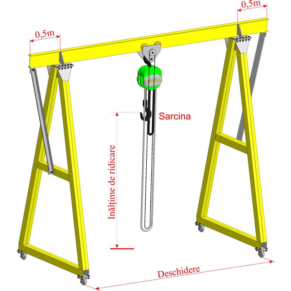 Macara portal pe role Sfera